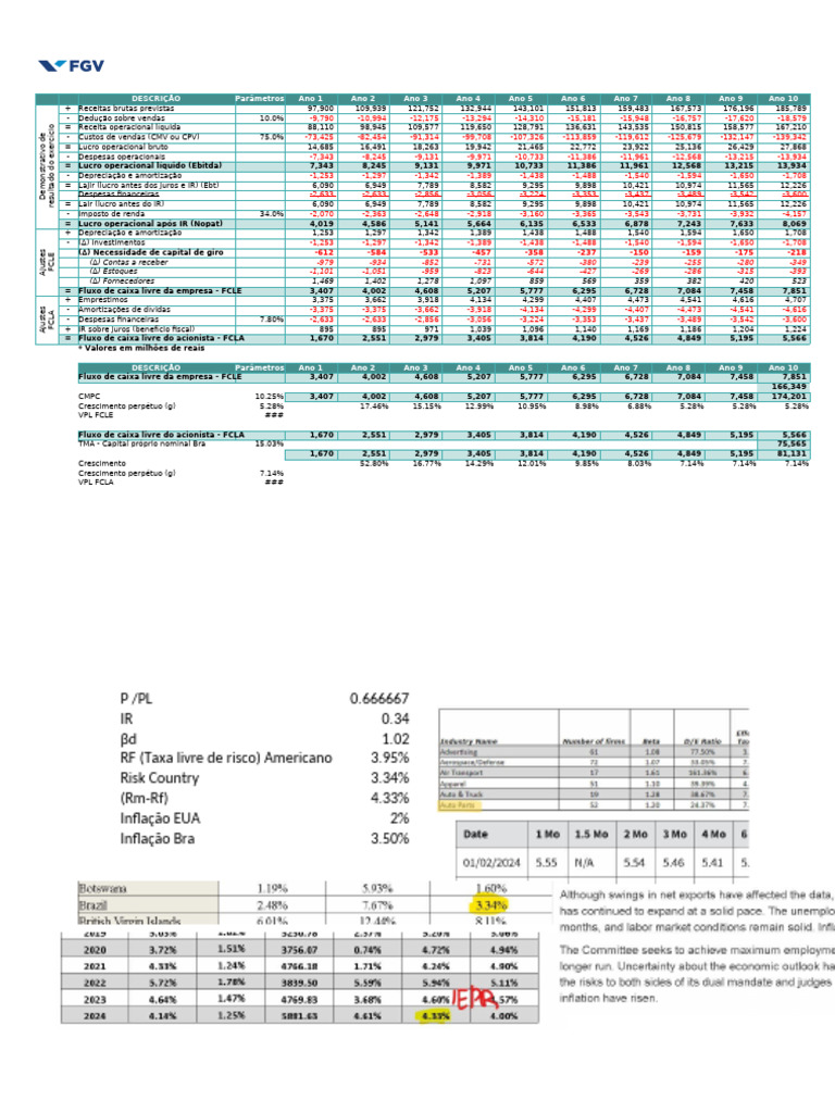 Excel Valuation FGV Atividade Individual Com Perguntas | PDF | Lucro ...