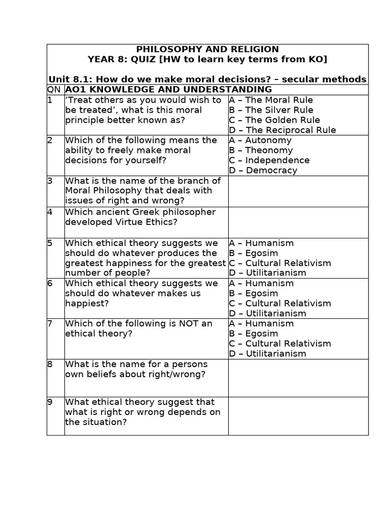 Year 8 Philosophy Quiz on Ethics | PDF