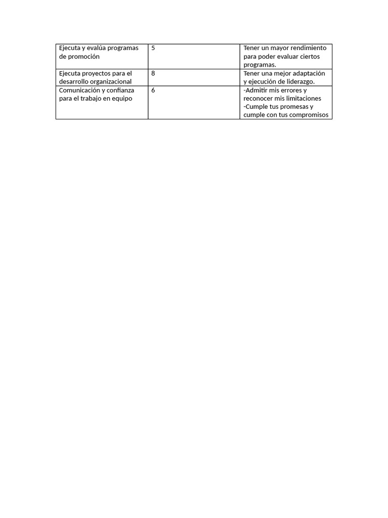 Ejecuta y Evalúa Programas de Promoción | PDF