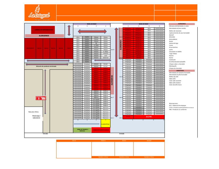 D-MP-001 Layout Almacén Materias Primas REV5 | PDF | Alimentos