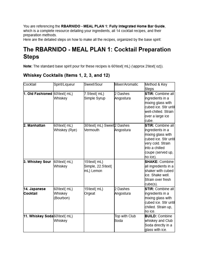 Cocktail Recipes | PDF | Distilled Drinks | Drink