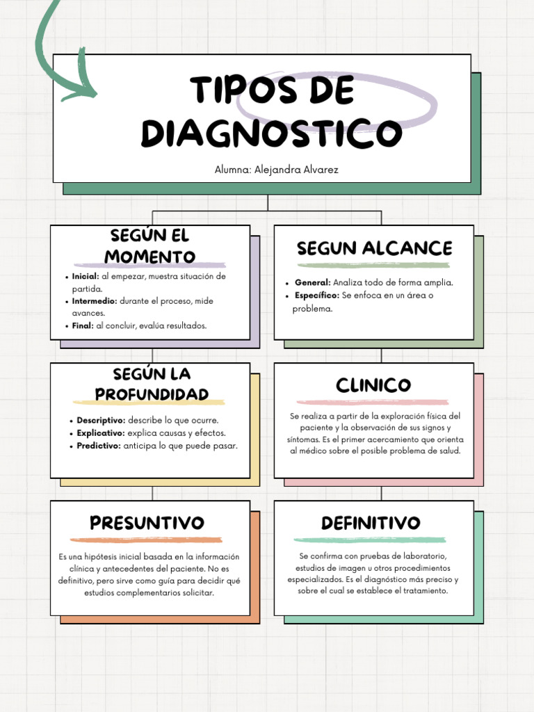 Tipos de Diagnostico | PDF