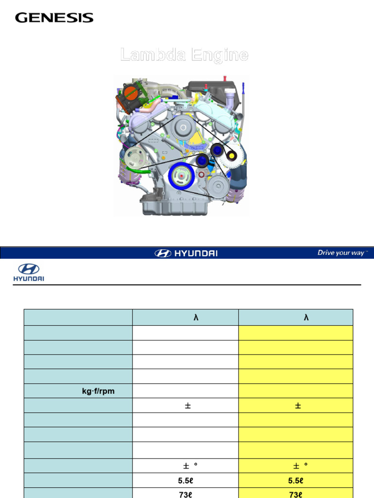 Dong Co Lambda Hyundai Genesis | PDF | Engines | Propulsion