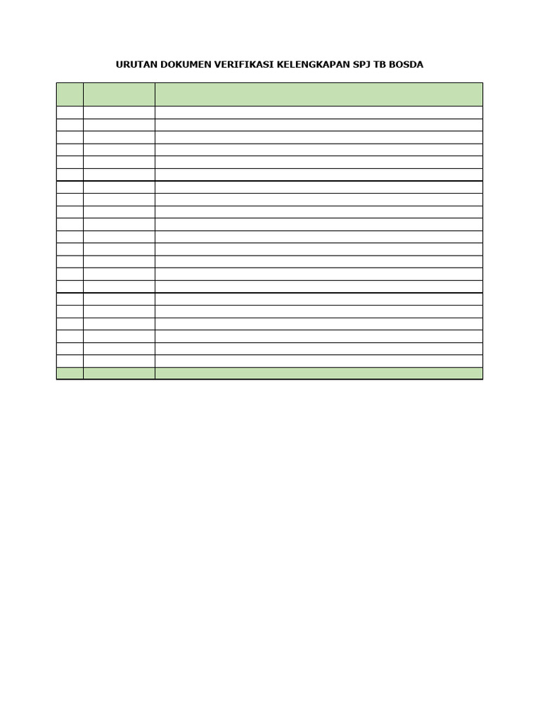 Urutan Dokumen Verifikasi Kelengkapan SPJ TB Bosda | PDF