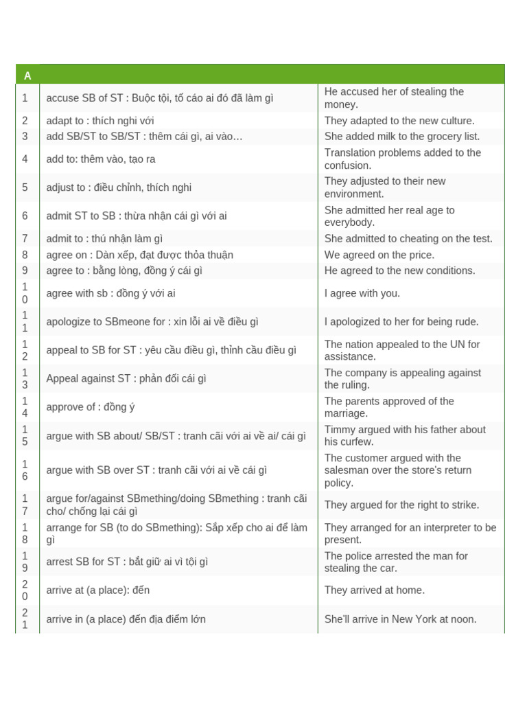 (123doc) Phrasal Verb Thuong Gap Trong de Thi HSG Anh 9chuyen | PDF