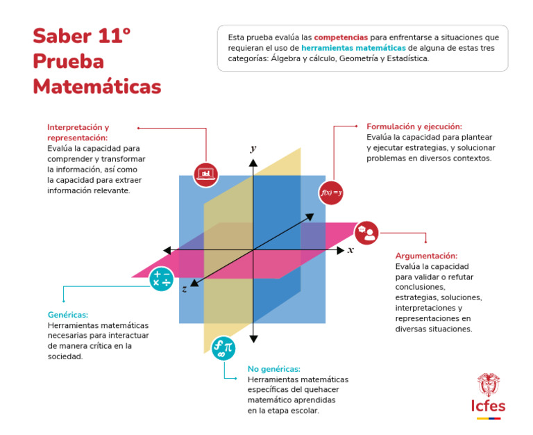 Saber 11 Prueba Matematicas | PDF