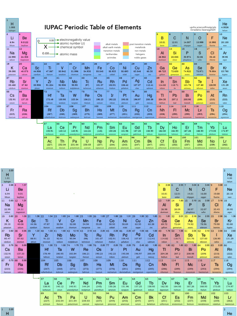 2024 IUPAC Periodic Table Colored | PDF | Periodic Table | Metals