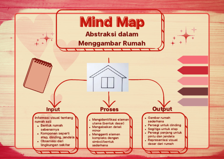 Elemen Dasar Mind Mapping Rumah | PDF