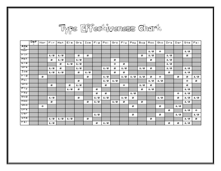 Type Effectiveness Chart | PDF