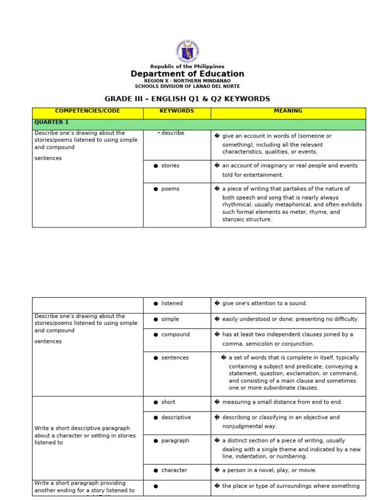 Grade III English Keywords and Competencies | PDF | Word | Sentence ...