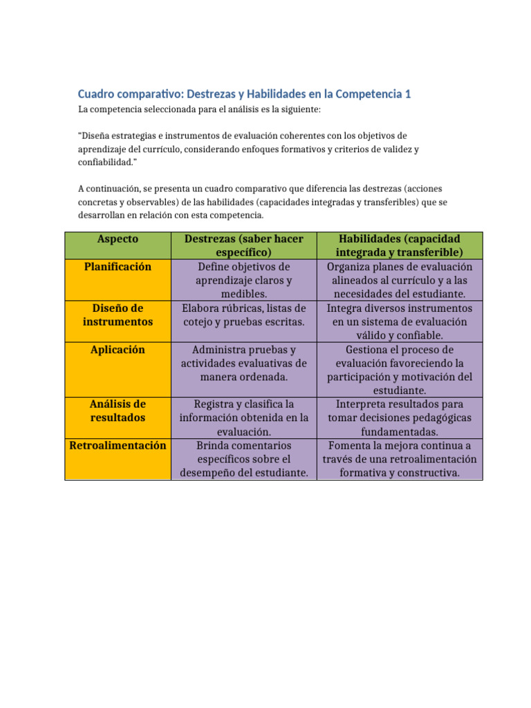 Destrezas y Habilidades | PDF