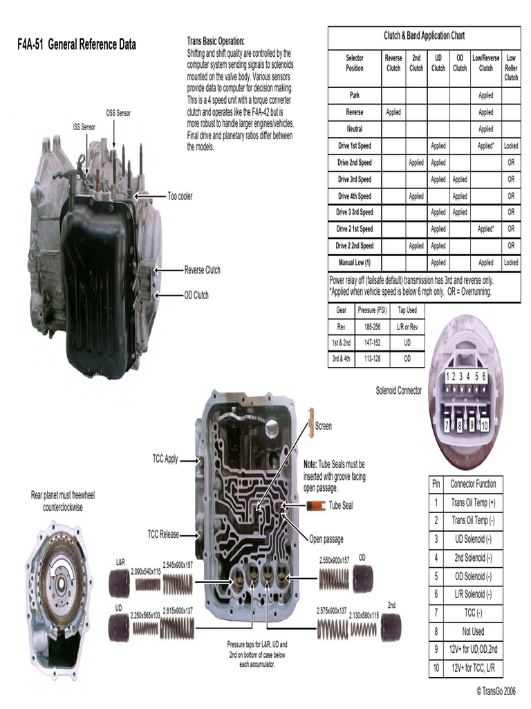 F4a51 GD | PDF | Clutch | Land Vehicles