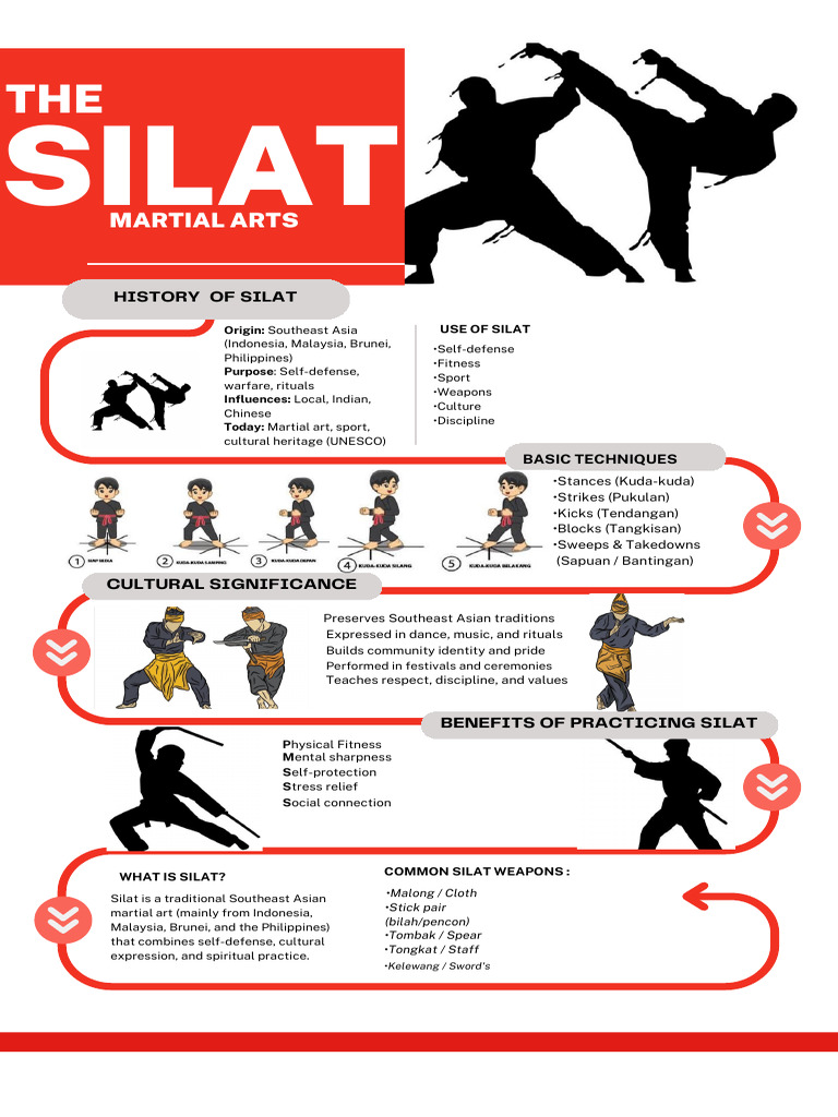 The Silat | PDF