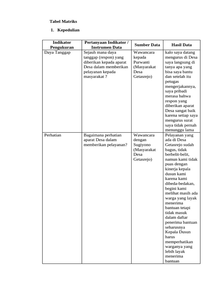 Tabel Matriks Data | PDF