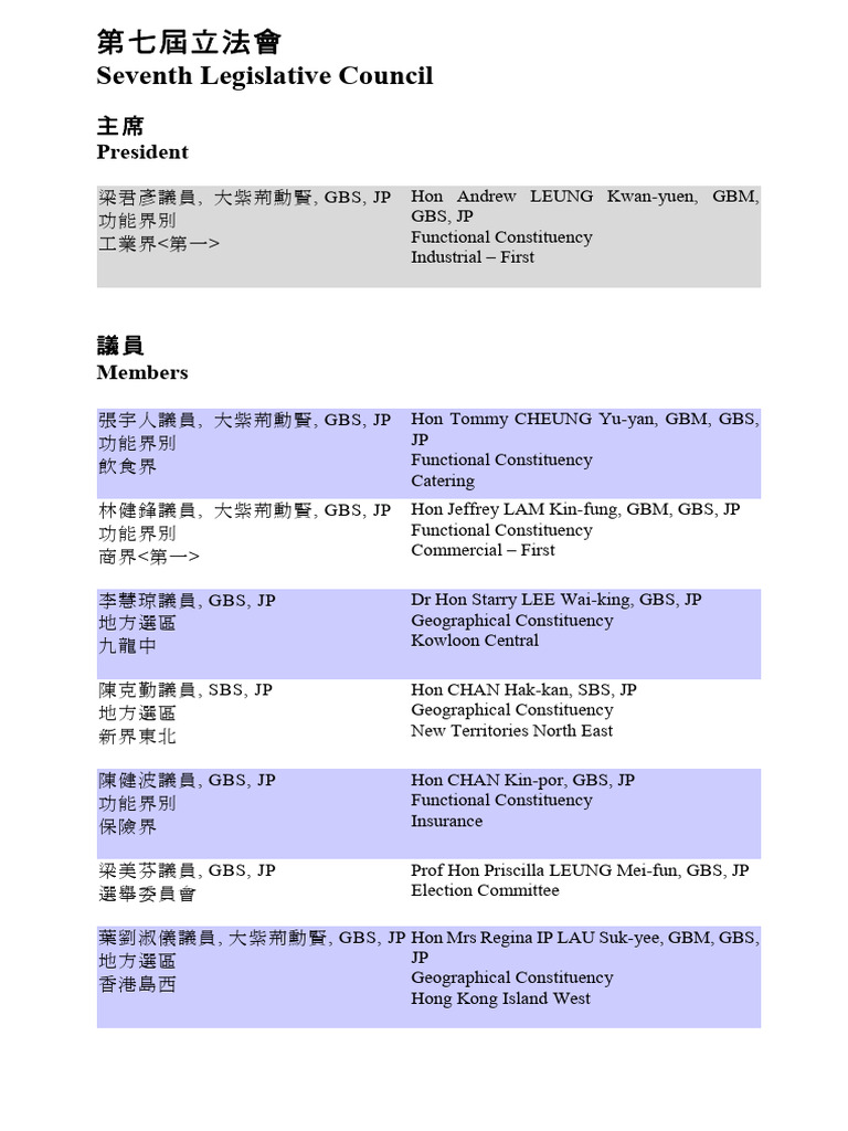 Legislative Council Members 2022-25 | PDF