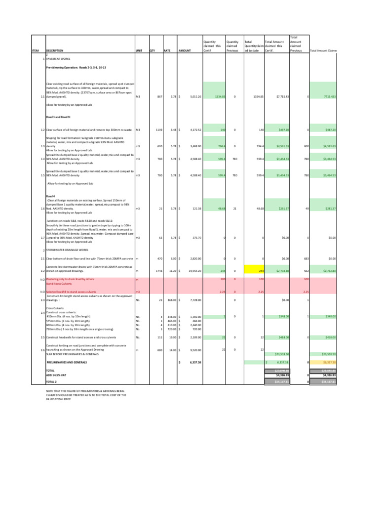 Nbs Dzivarasekwa Roads & Stormwater Drainage Certificates For ...