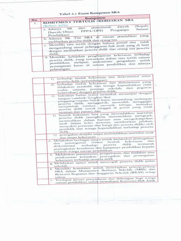 Enam Komponen Sra | PDF