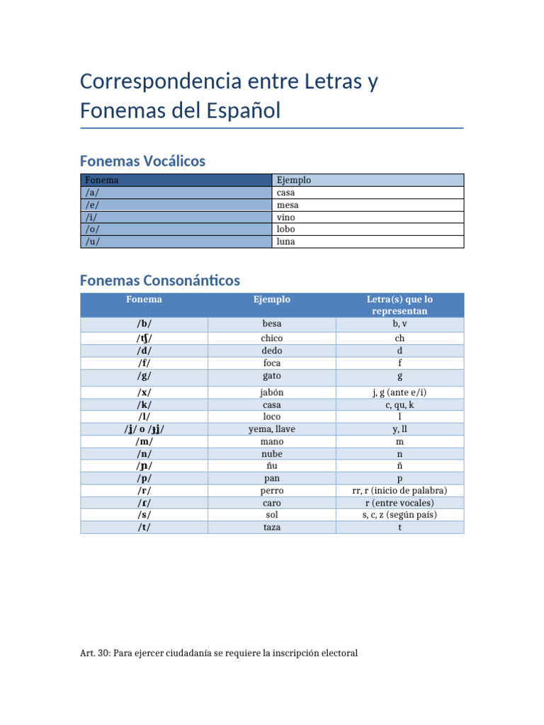 Fonemas y Letras Espanol | PDF