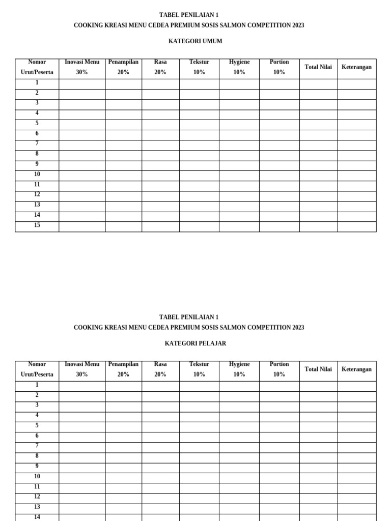 Tabel Penilaian 1 | PDF