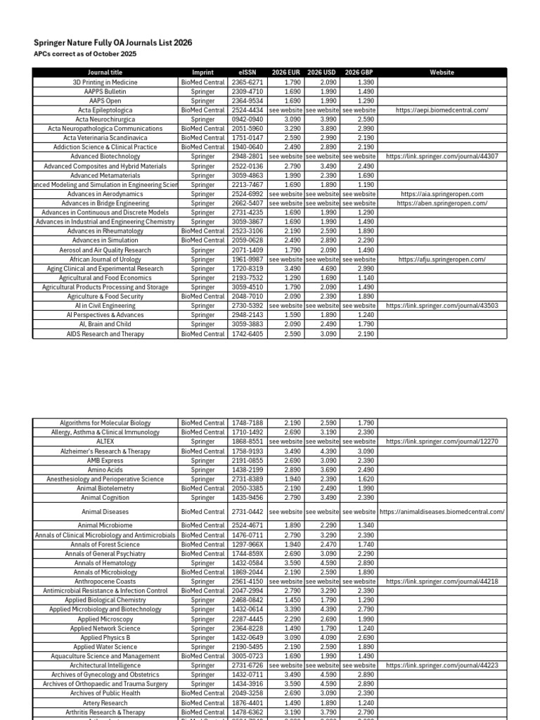 Springer Nature OA Journals 2026 List | PDF | Bio Med Central | Nature