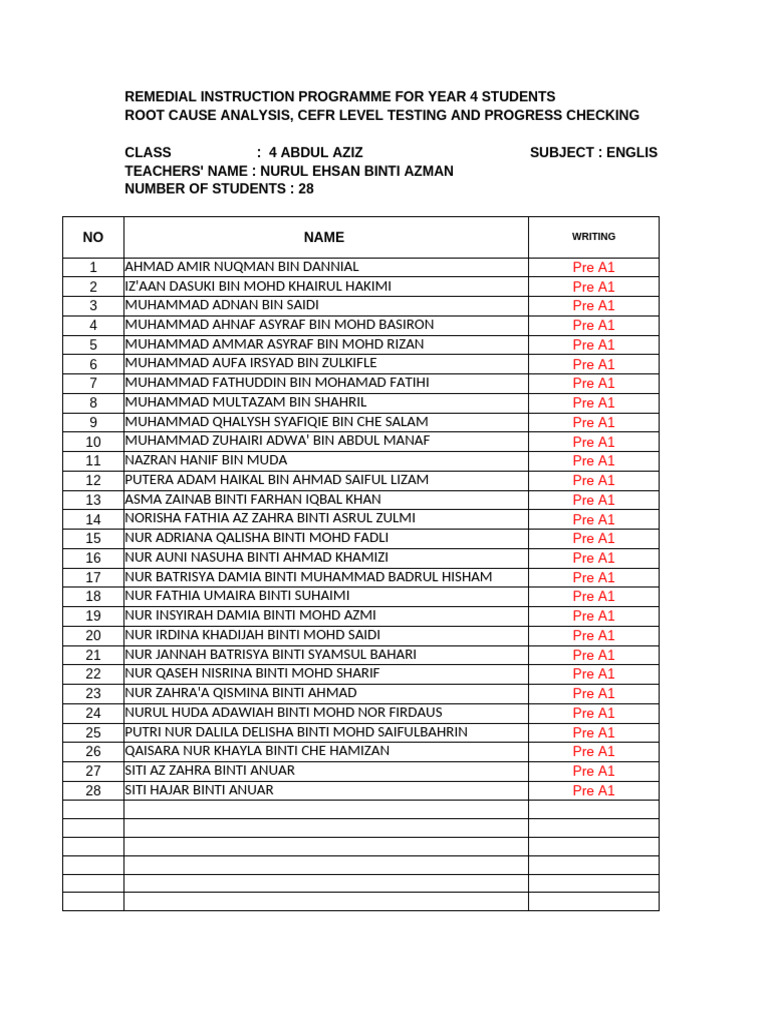 4 Az Remedial Instruction Root Cause Analysis | PDF