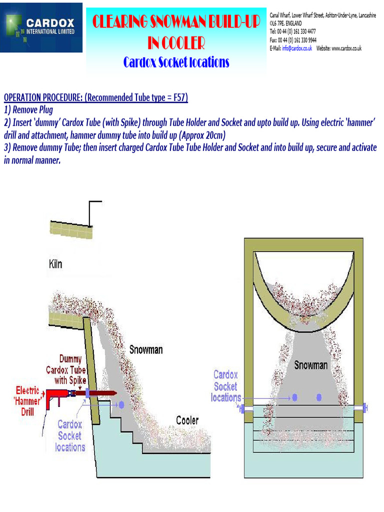 Cooler - Snowman Build-Up Clearing - Dummy Tube | PDF