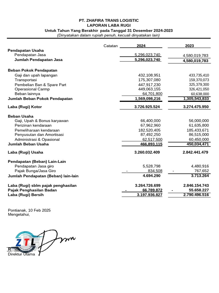Laporan Laba Rugi PT Zhafira 2023-2024 | PDF