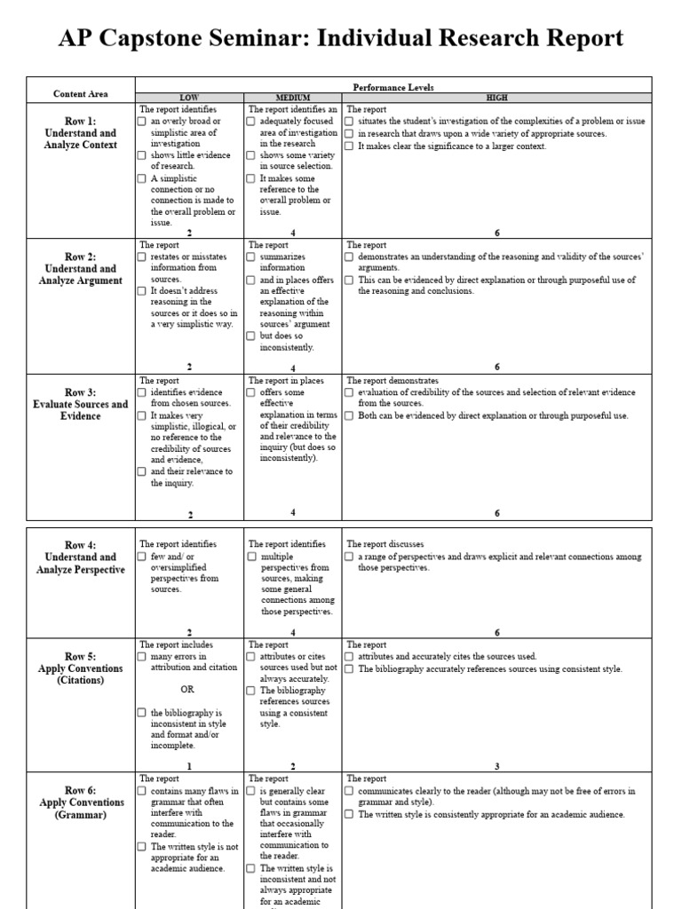 AP Capstone Research Report Guide | PDF | Argument | Citation