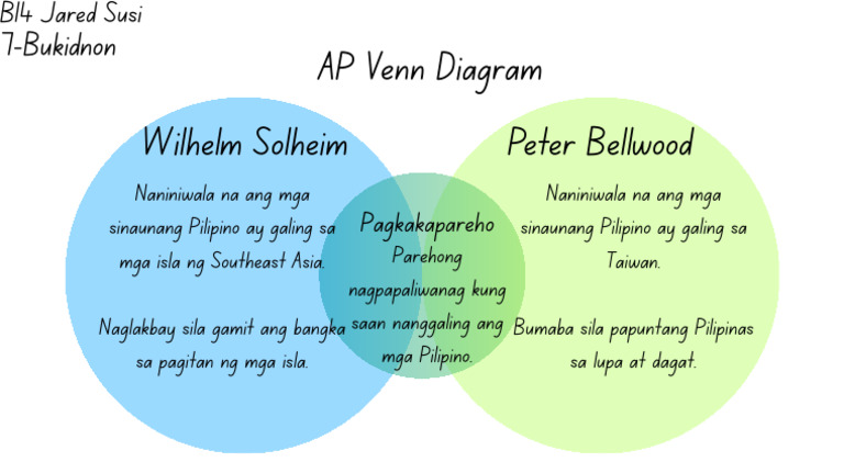 AP Venn Diagram - 20251024 - 025352 - 0000 | PDF