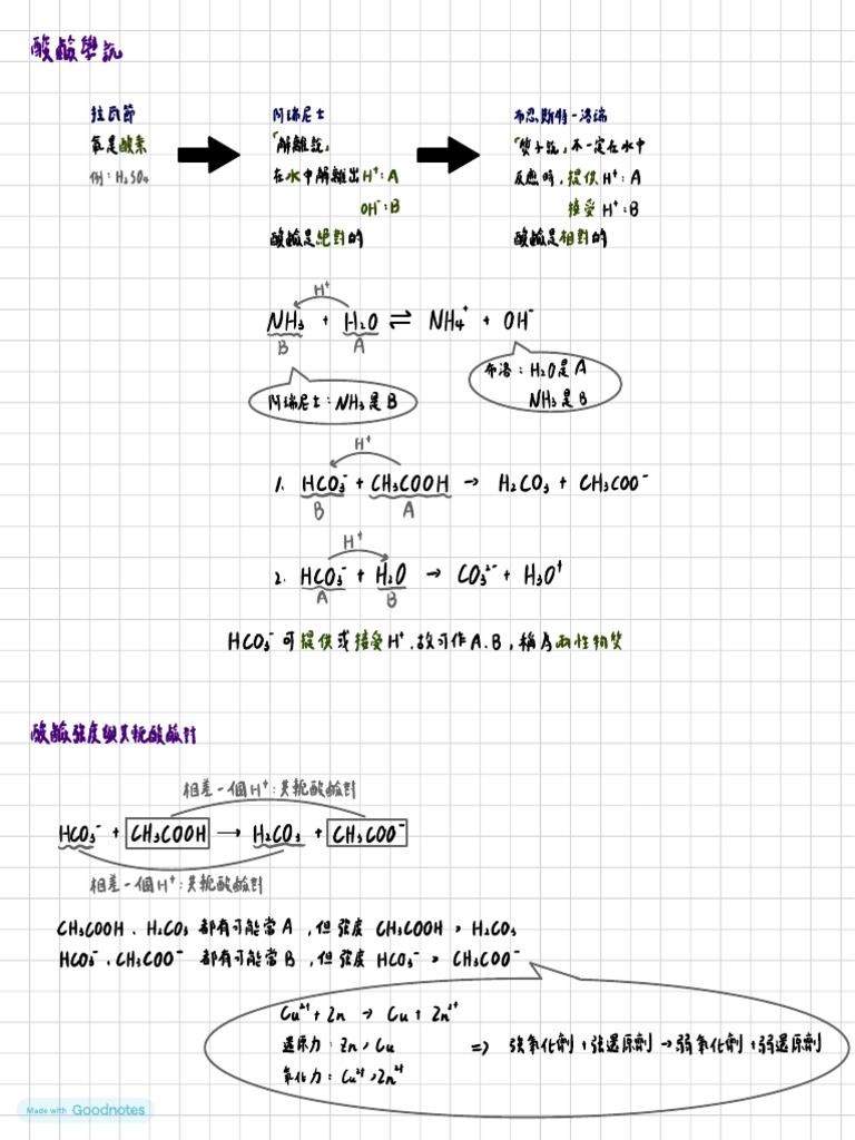 Chemical Equilibrium and Acid-Base Reactions | PDF