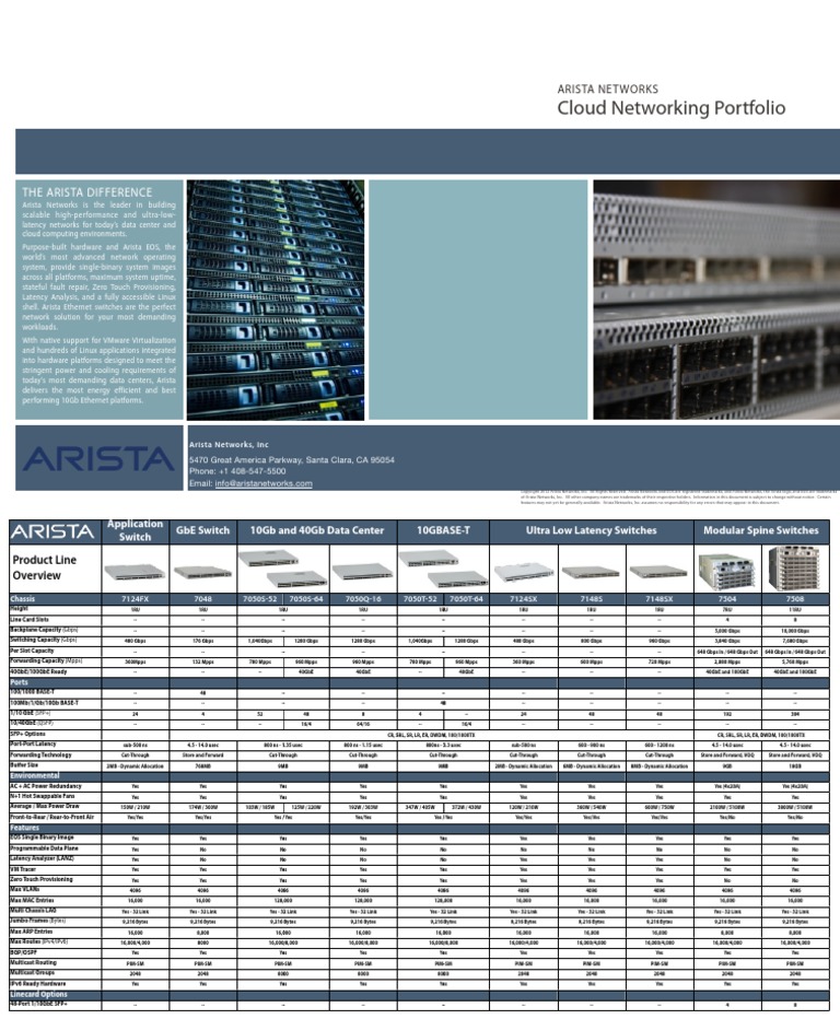 Arista Product Quick Reference Guide | PDF | Data Center | Network Switch