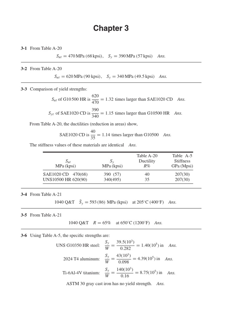 Material Strength Comparison and Analysis | PDF