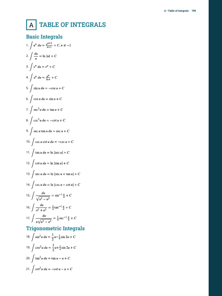 Comprehensive Guide to Basic Integrals | PDF