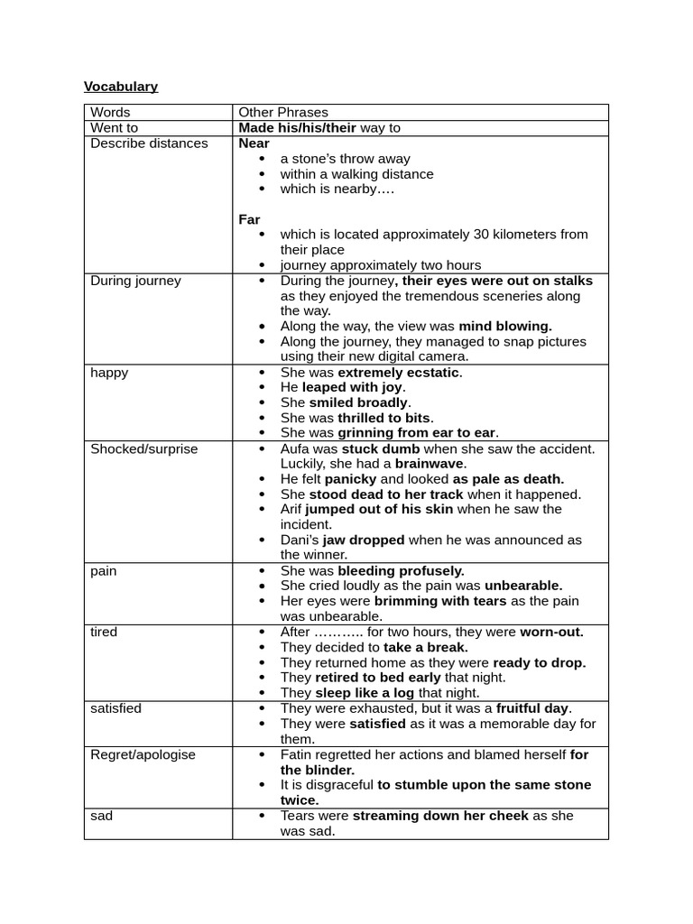 Vocabulary Bombastic Words | PDF