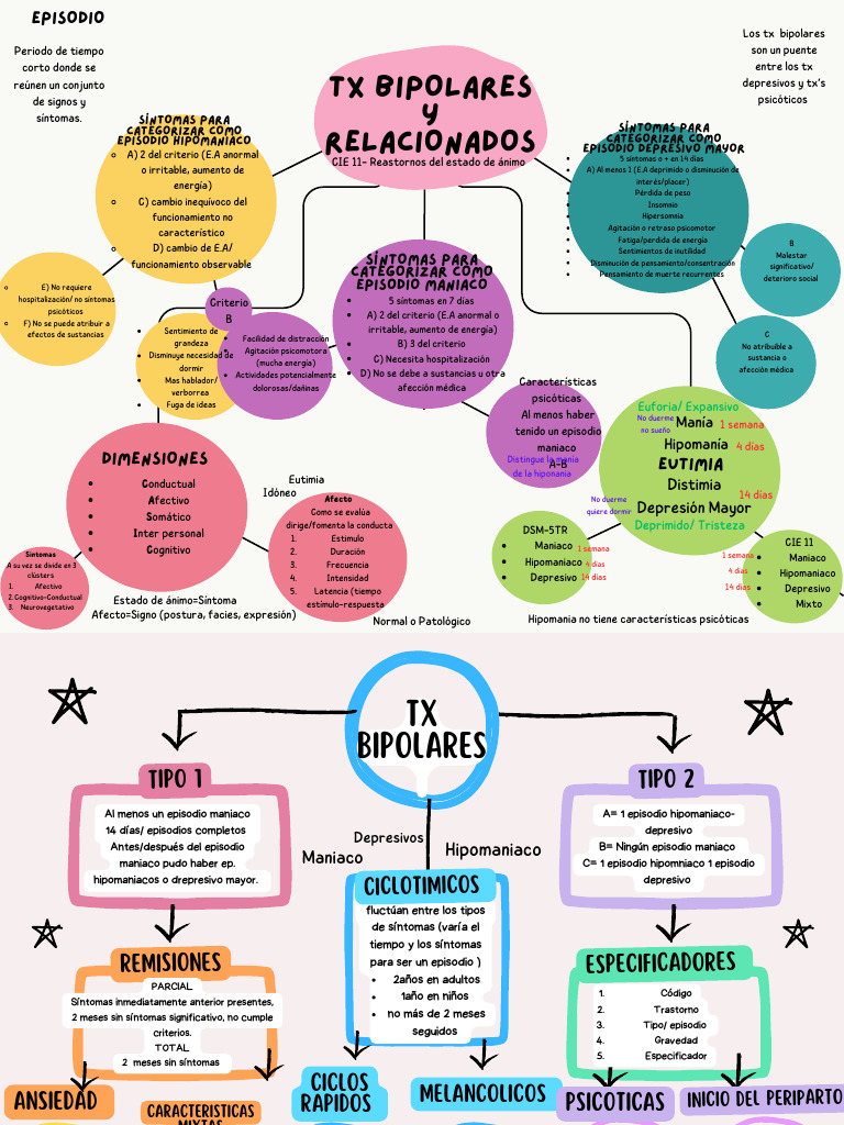 Colorful Creative Concept Map PDF | PDF | Manía | Depresión (estado de ...