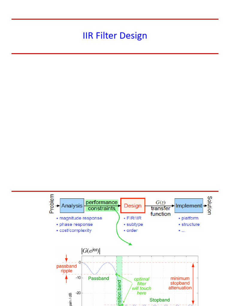 IIR Filter Design and Specifications | PDF