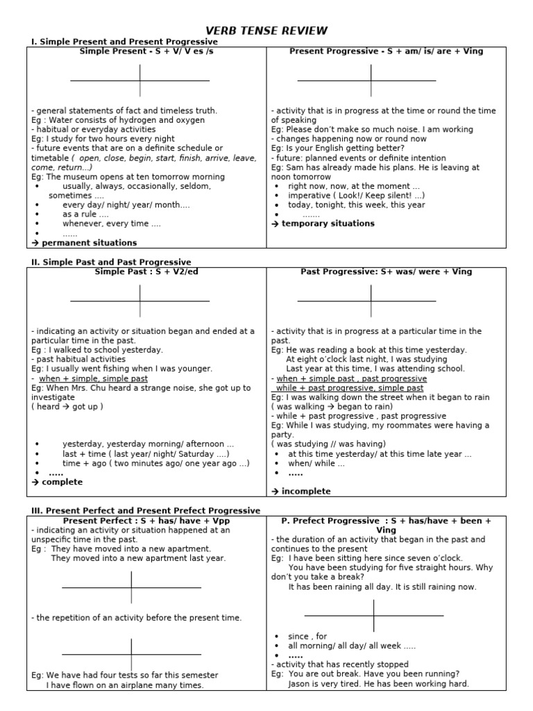 Verb Tense Review Guide | PDF | Language Mechanics | Linguistics