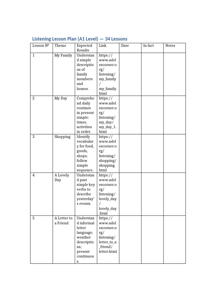 A1 Listening Lesson Plans Overview | PDF