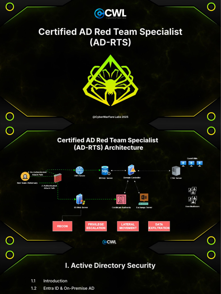 Certified AD Red Team Specialist AD RTS Syllabus - PPTX 1 | PDF ...