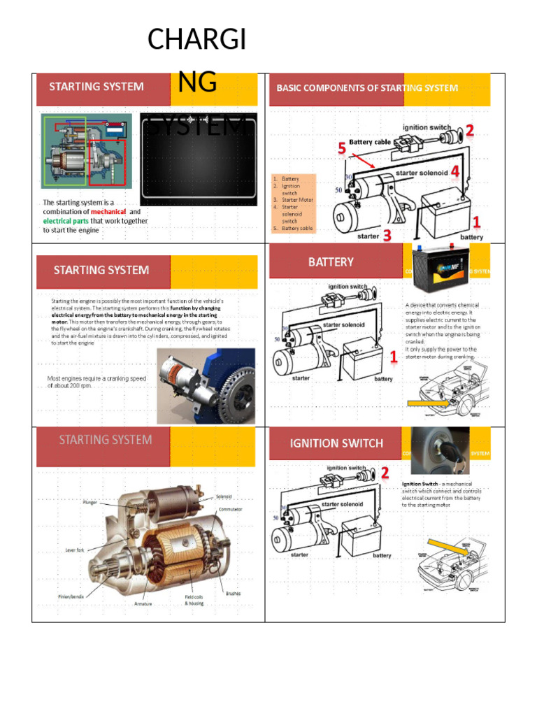 Starting System - Student | PDF