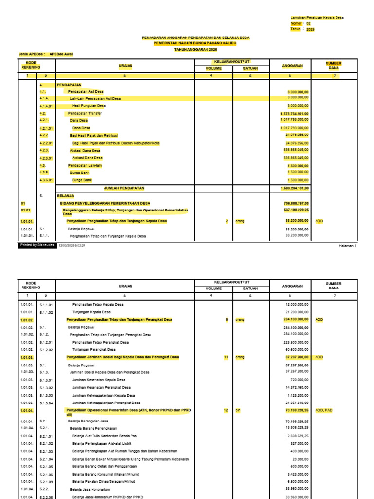 Rincian APBDes Nagari Bunga Pasang 2025 | PDF