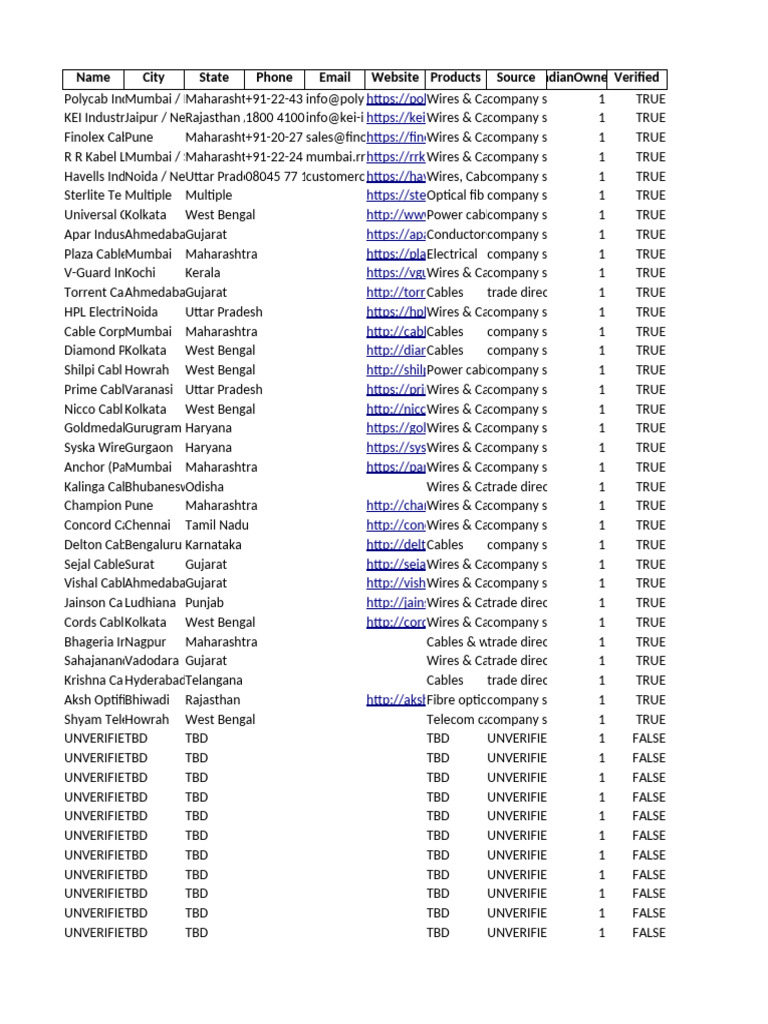 Indian Cable Wire Manufacturers 420 Mixed Verified Unverified | PDF