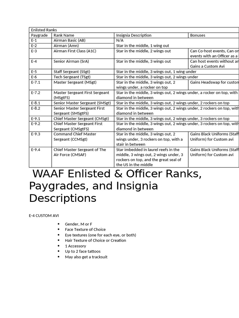 WAAF Ranks, Paygrades, and Insignia Descriptions | PDF | Sergeant ...