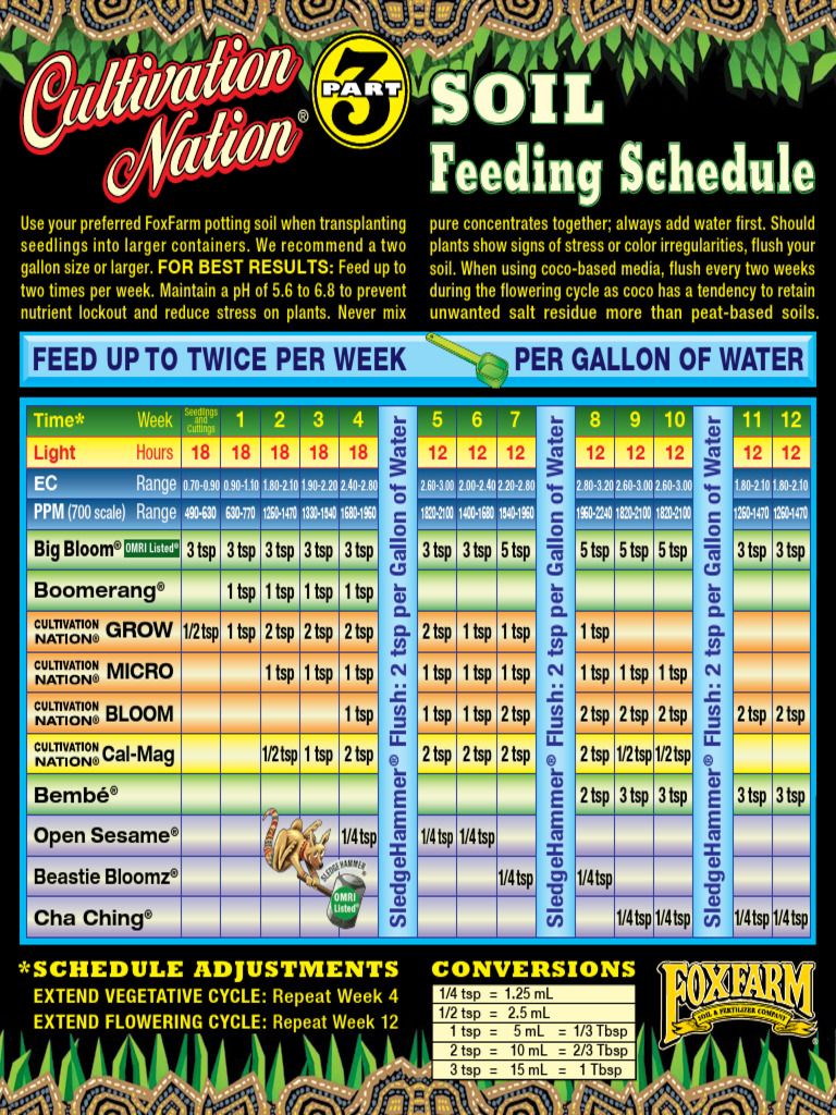 Fox Farm Three Part Feeding Schedule Soil | PDF | Soil | Agriculture