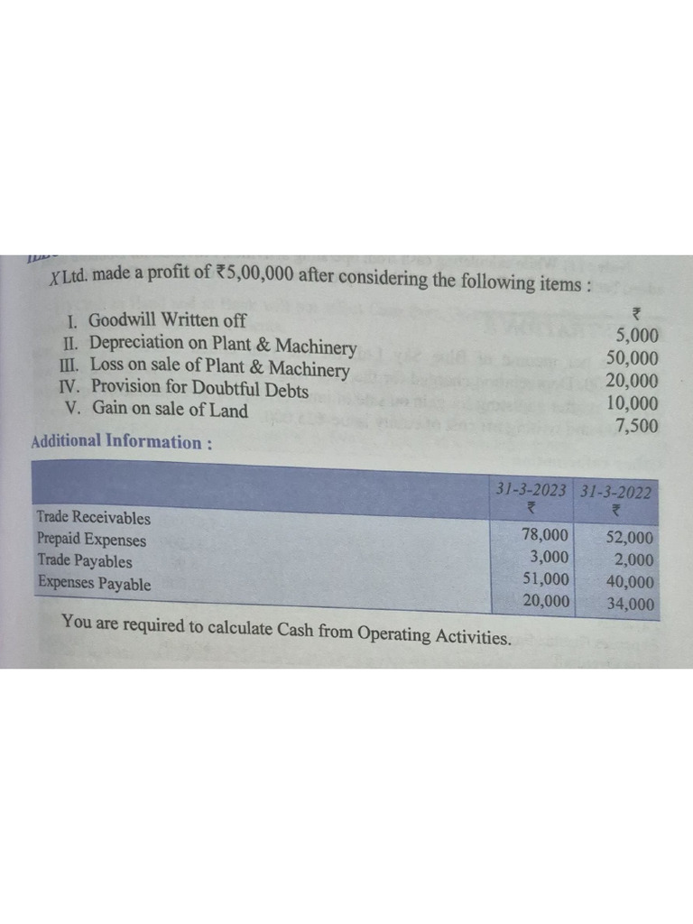 Cfs Practice Que. | PDF