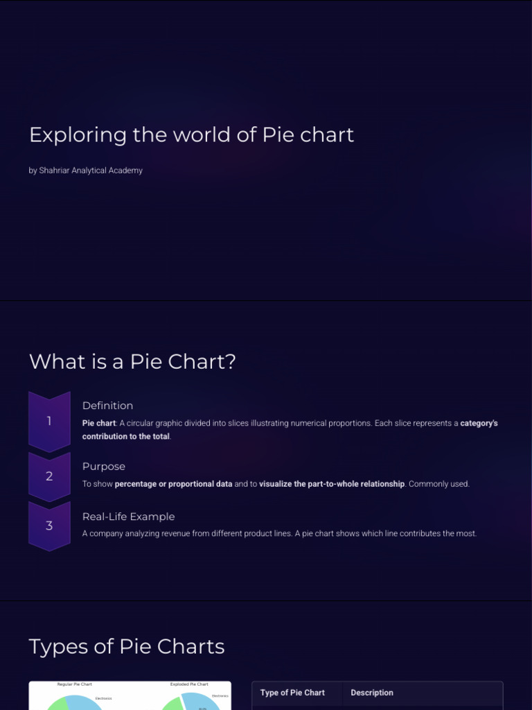 Understanding Pie Charts: Types & Uses | PDF | Pie Chart | Chart