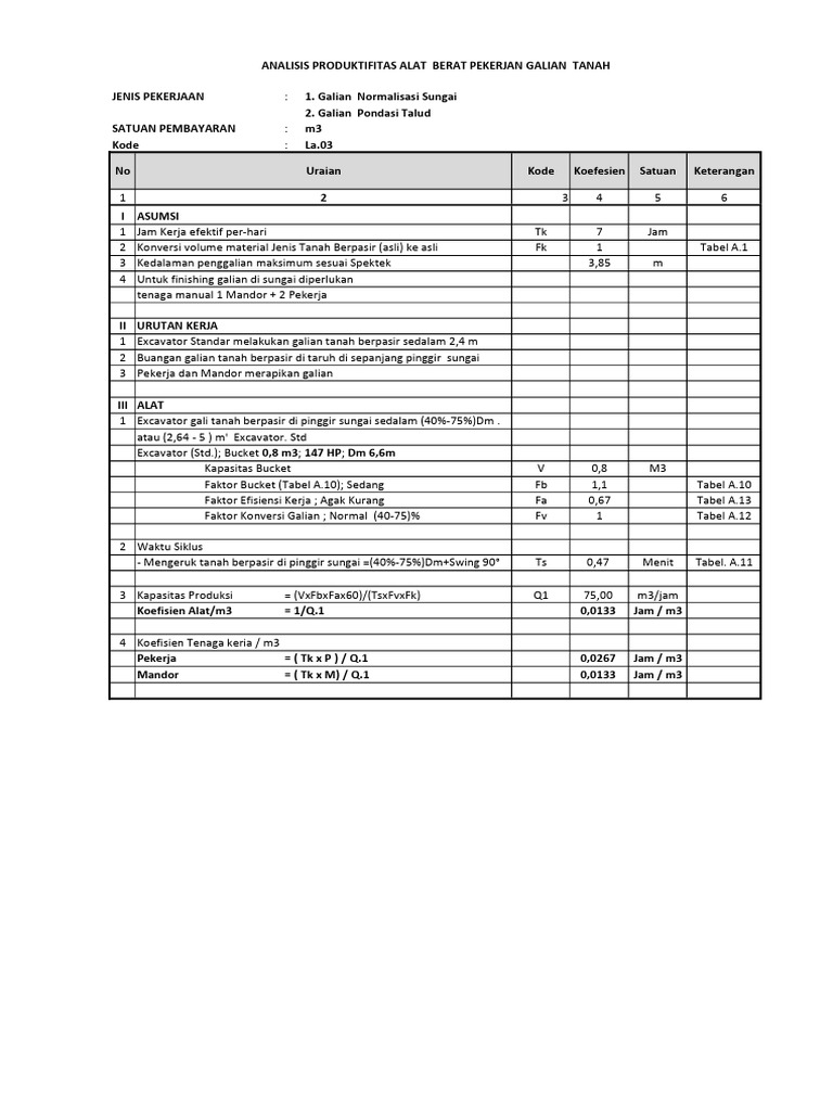 Analisis Produktivitas Alat Galian Tanah | PDF