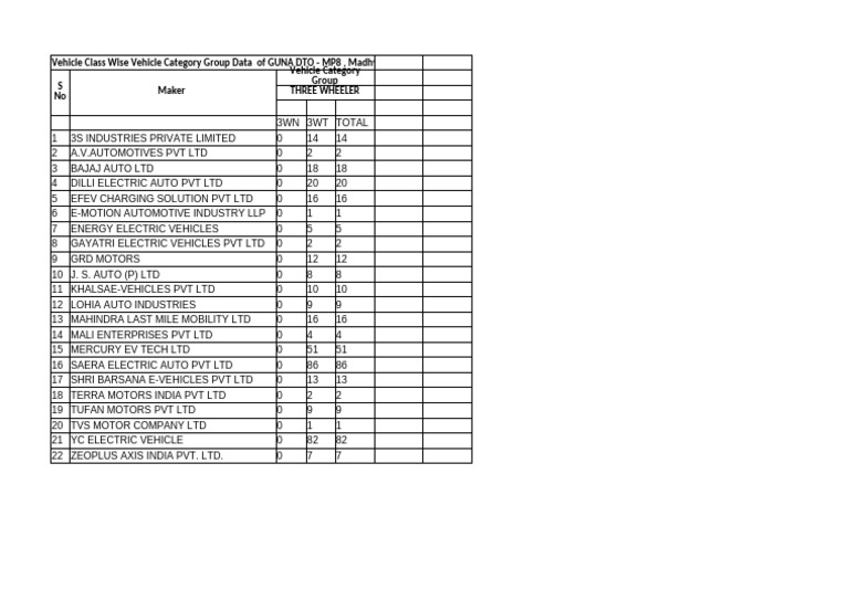 Report Table | PDF