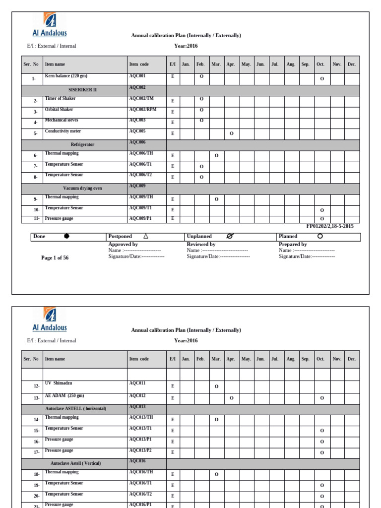 Calibration Plan 2015 Final | PDF | Tools | Equipment