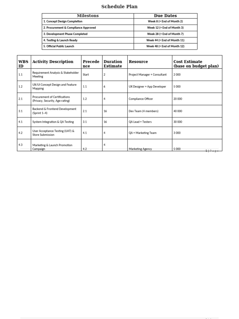 Project Schedule Plan Form | PDF